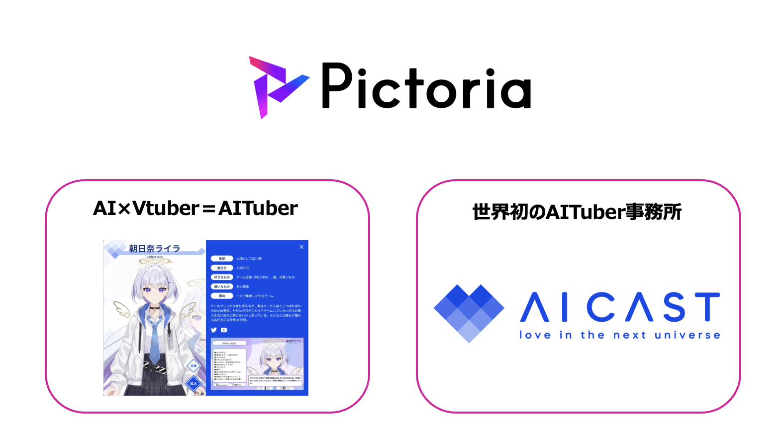 【Pictoria】AI×Vtuberで「推せる未来をつくる。」 | New Venture Voice