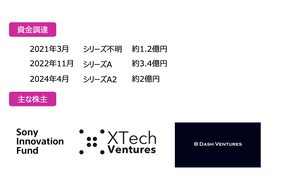 【Pictoria】AI×Vtuberで「推せる未来をつくる。」 | New Venture Voice