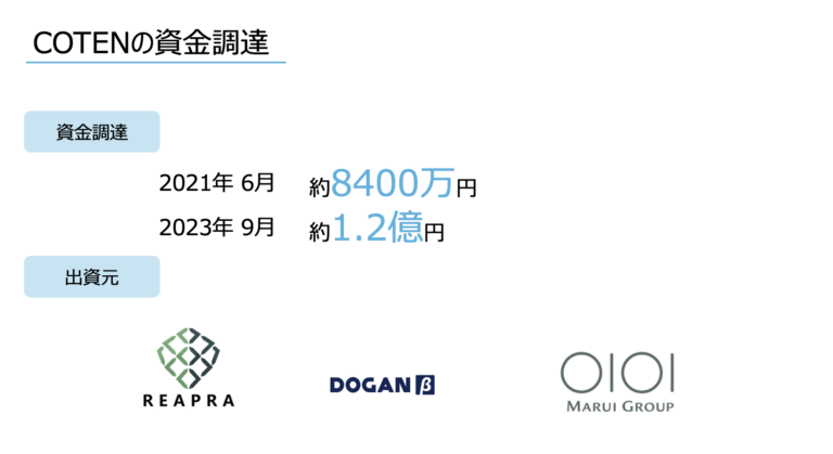 【株式会社COTEN】世界史データベースが拓く新たな知の扉 | New Venture Voice