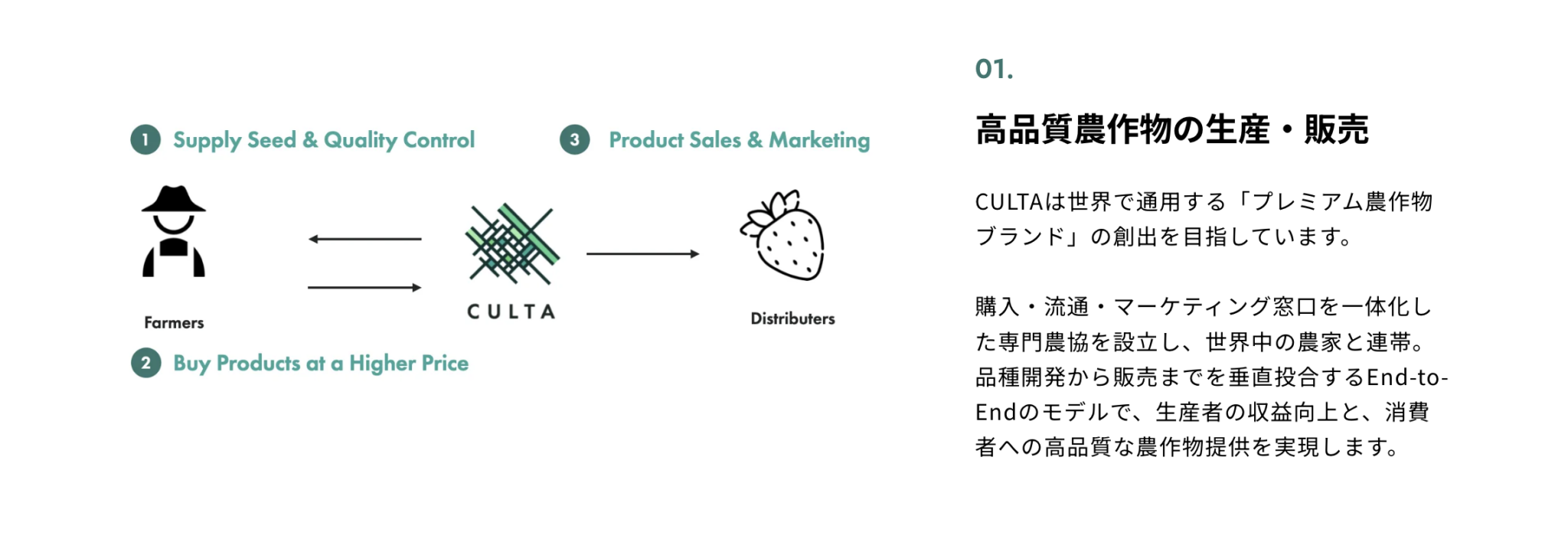 【株式会社CULTA】気候変動に対応した品種開発を10倍速で行う、東大発のスタートアップを紹介！ | New Venture Voice