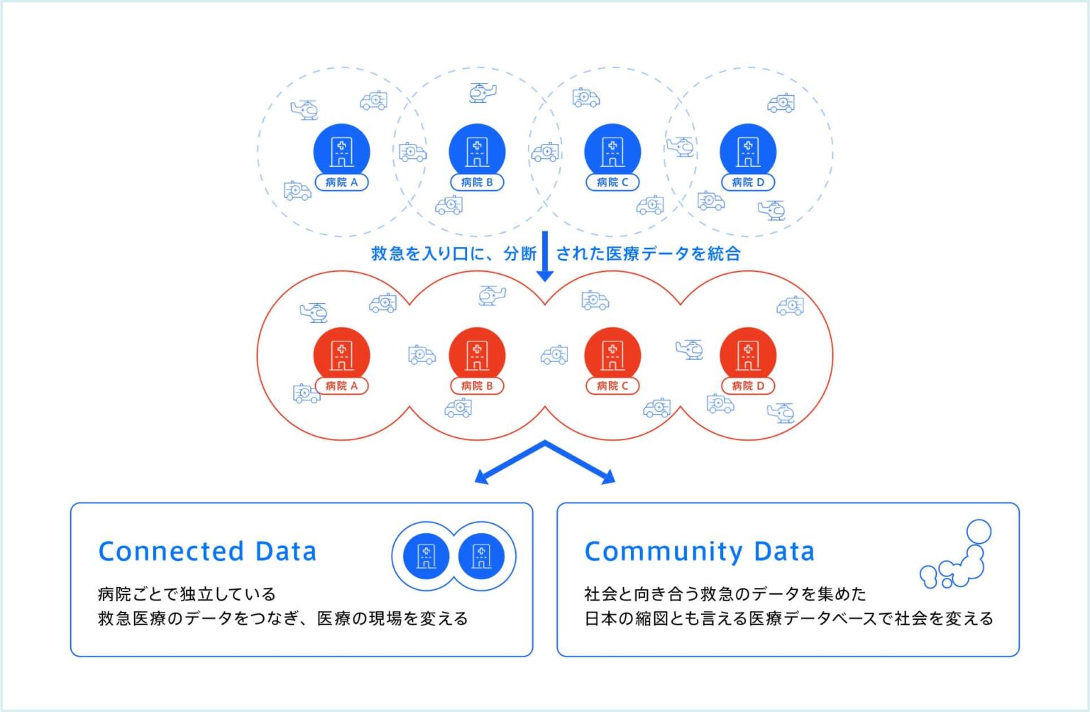 【TXP Medical】医療データから現場の医療を変える注目のスタートアップ | New Venture Voice