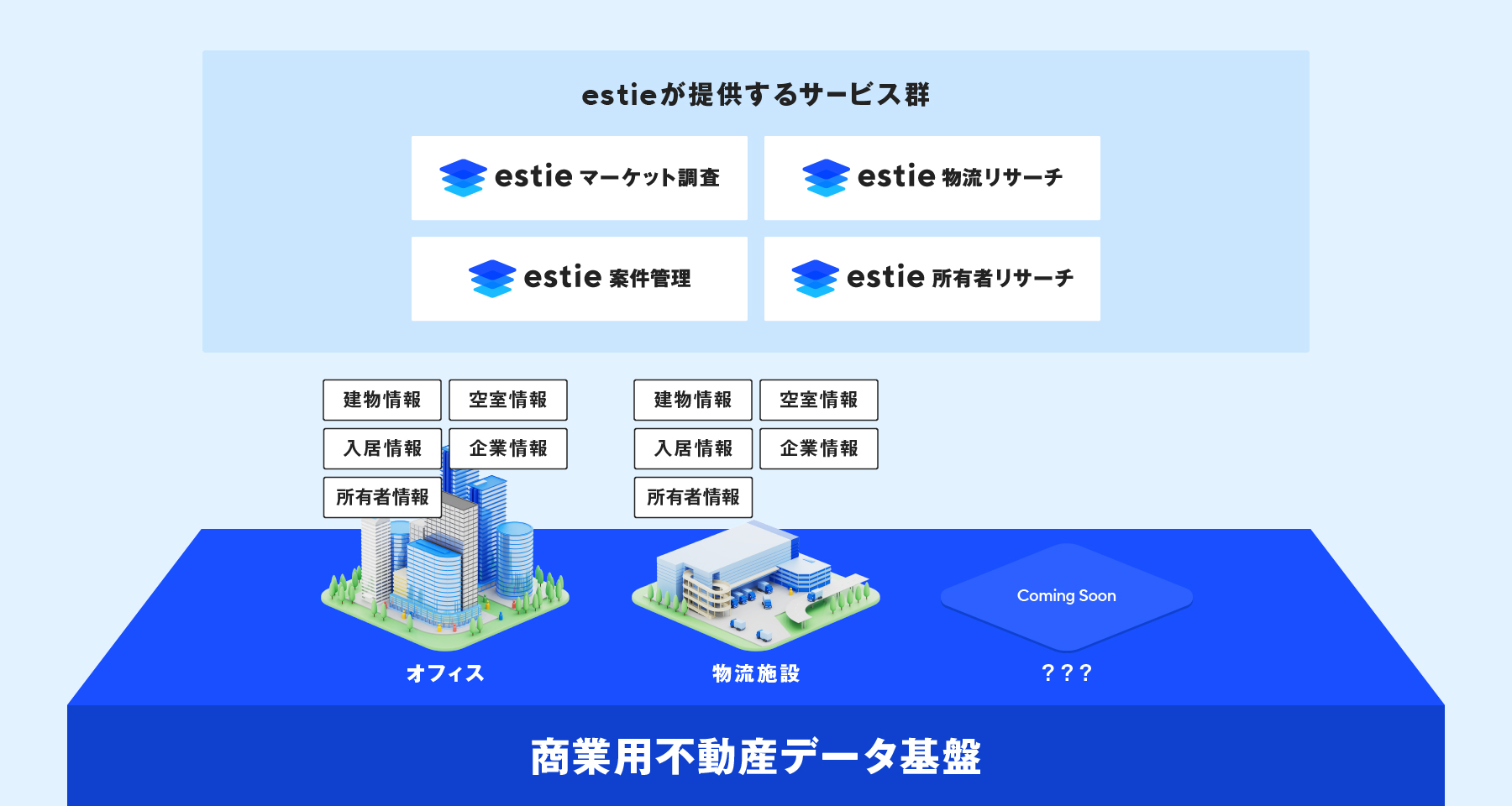 【estie】不動産業界のデータ活用を推進！Vertexからも資金調達を受ける注目スタートアップ | New Venture Voice
