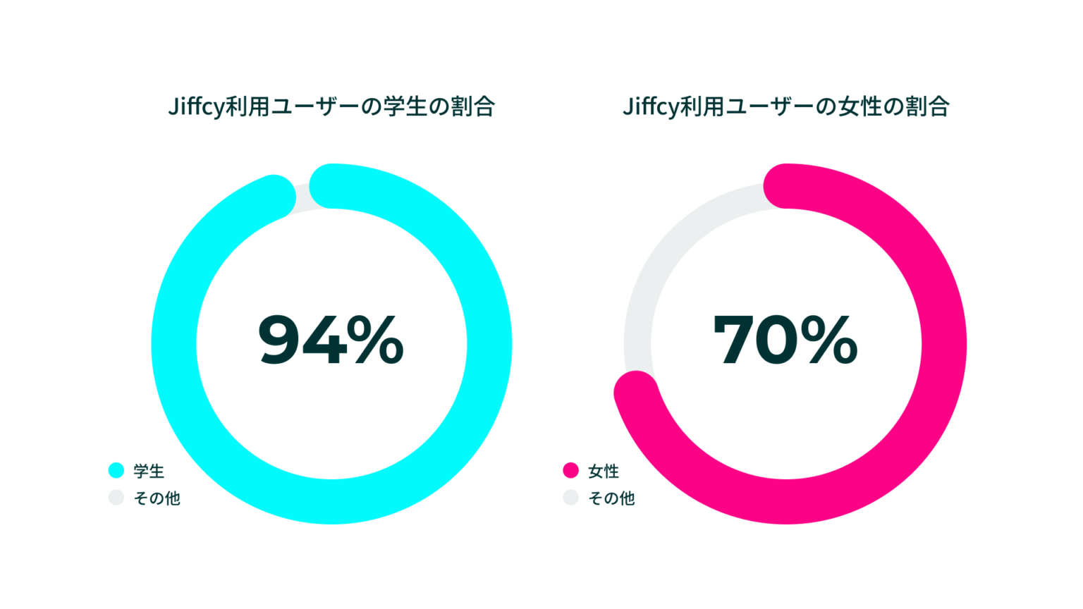 【Jiffcy完全解説】LINEに飽きたZ世代が夢中！リアルタイムで消える文字通話の魅力とは？ | New Venture Voice