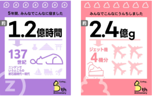 最新テクノロジーで猫の健康を守る！RABOが提供する猫見守りデバイス「Catlog_Series」 | New Venture Voice