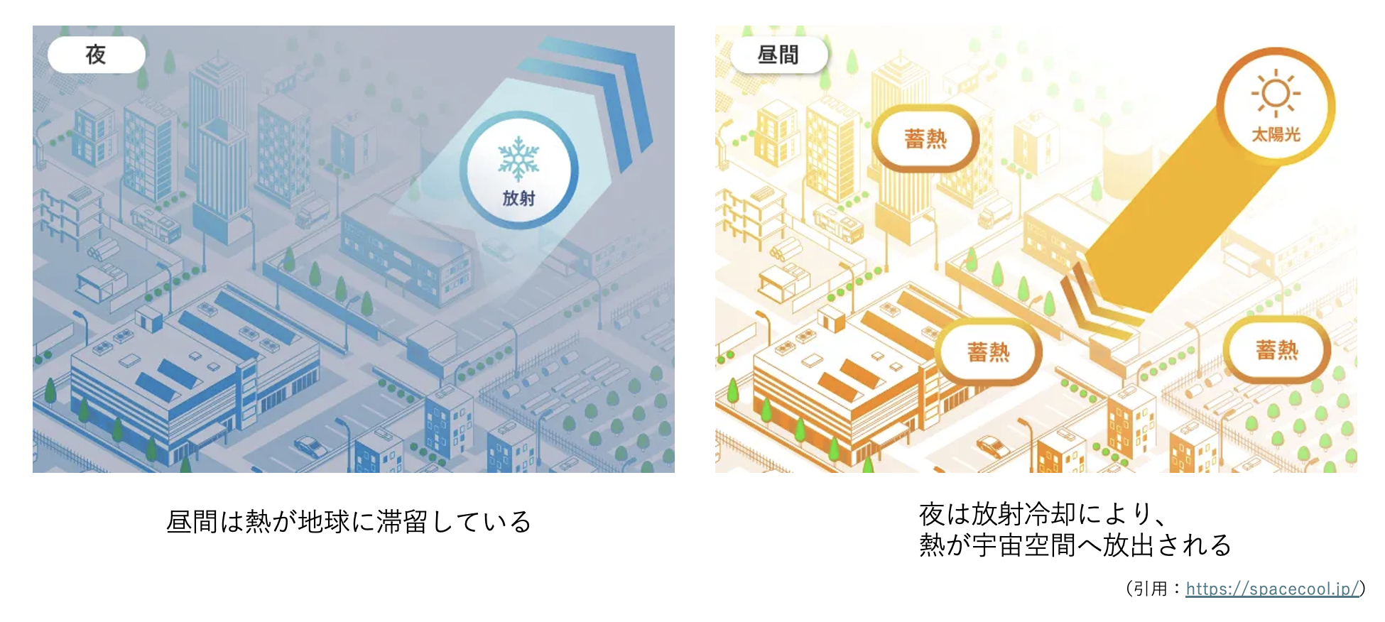 【SPACECOOL】宇宙に熱を逃して”地球を冷ます”素材を開発！