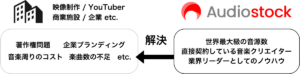 Audiostockとは？音楽クリエイターと映像制作者をつなぐBGM・効果音プラットフォームの全貌 | New Venture Voice