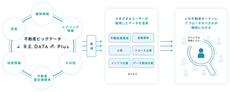【TRUSTART】不動産テクノロジー最前線！ DXとビッグデータで業界課題を解決 | New Venture Voice
