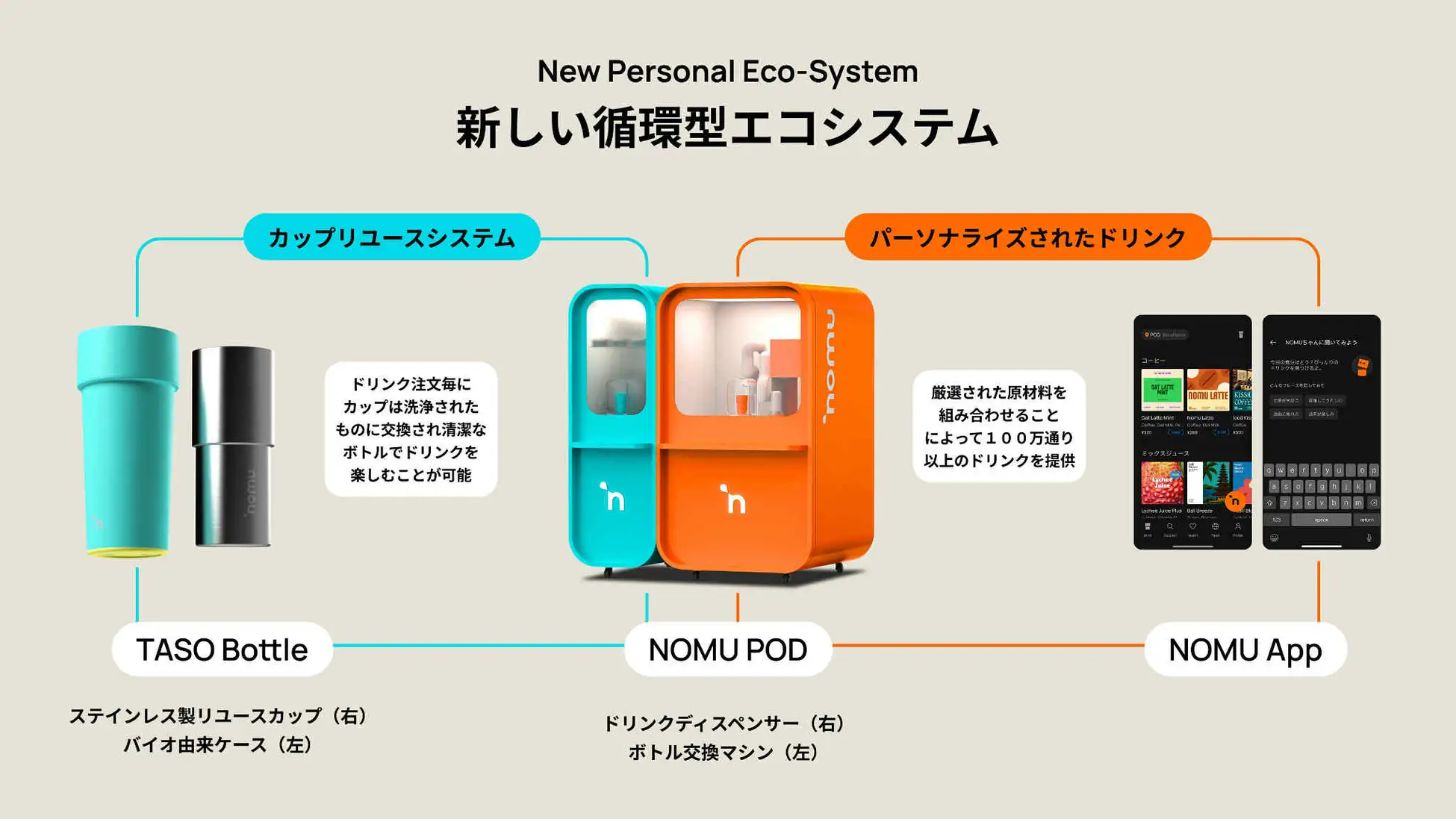 環境×テクノロジーで飲料文化を変革するNOMU Enterpriseの挑戦 | New Venture Voice